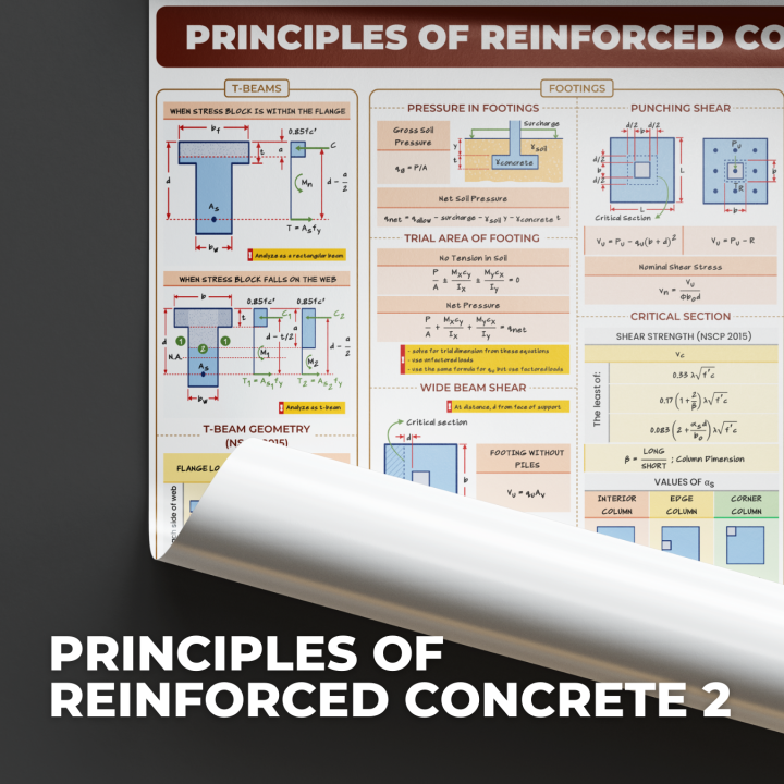 Principles of Reinforced Concrete 2 Poster - Civil Engineering Poster ...
