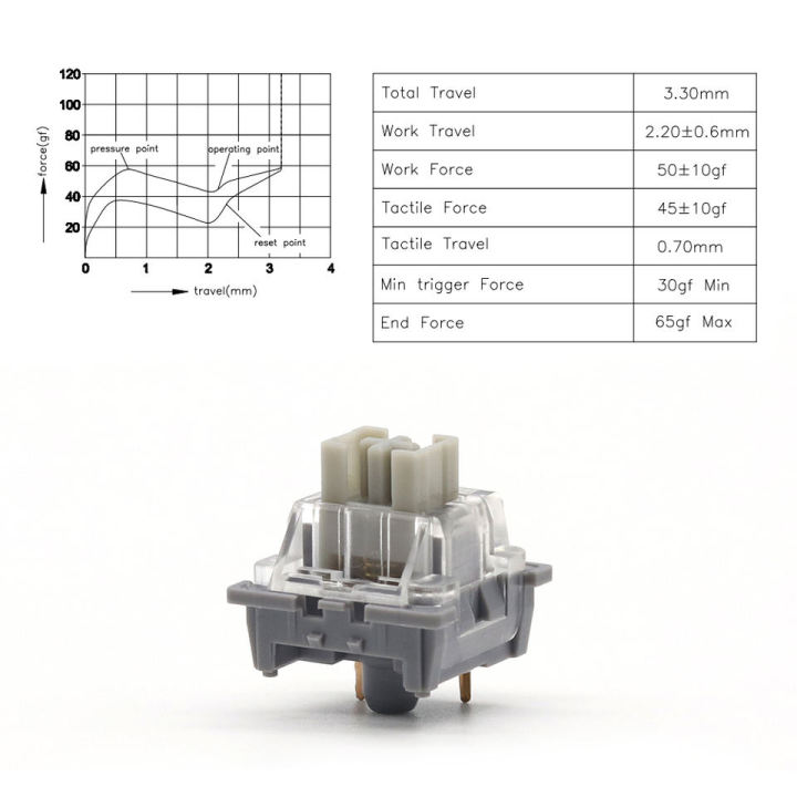 Outemu New Holy Panda Switches Mechanical 3pin Tactile Peach Linear ...