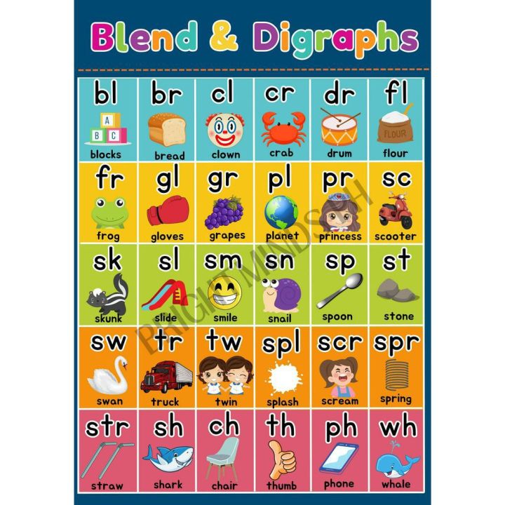 COD Readings A4 SIZE Chart CVC, SIGHT WORDS, Blends and Digraph | Lazada PH