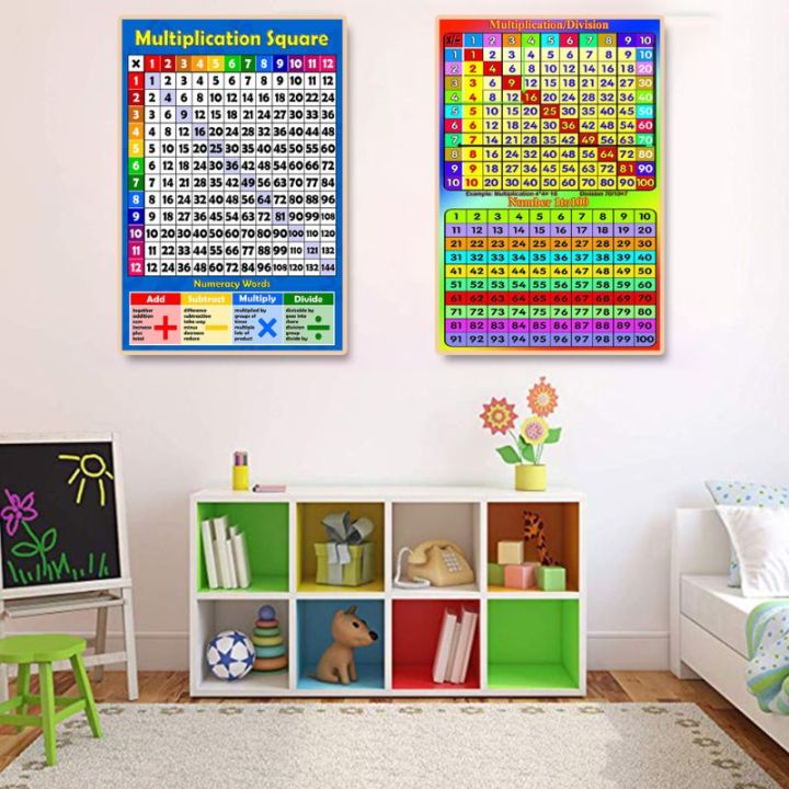 Childrens Wall Chart Educational Maths Educational Learning Poster ...