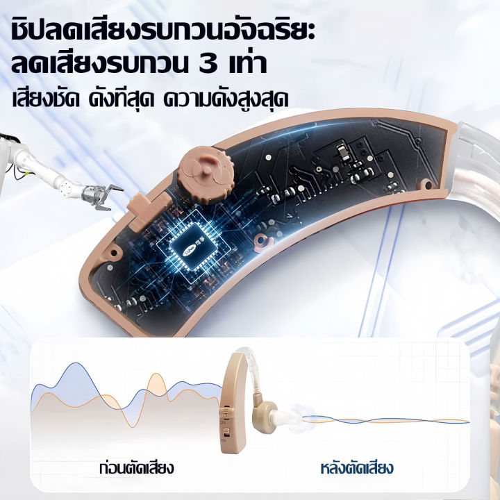 【รับประกัน 5 ปี】เครื่องช่วยฟัง ซื้อ1แถม1📌ผู้สูงอายูสวมใส่ได้ง่ายขึ้น ...