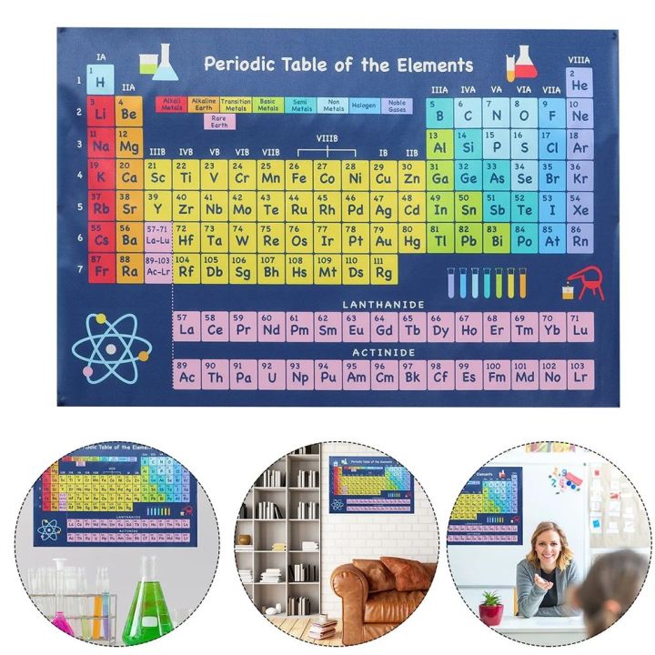 Periodic Chemistry Table Poster Science Wall Chart Posters Decor ...
