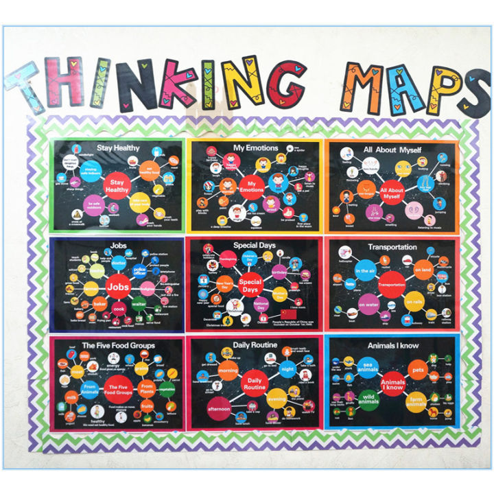 English mind map 9 theme teaching AIDS, kcal classroom decoration ...