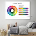 Color Wheel Color Chart Poster Educational Wall Art Canvas Painting ...