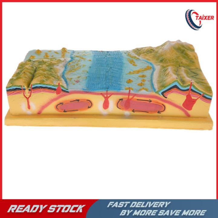Taixer Plate Tectonics Model Geology Kids Learning Toy | Lazada PH
