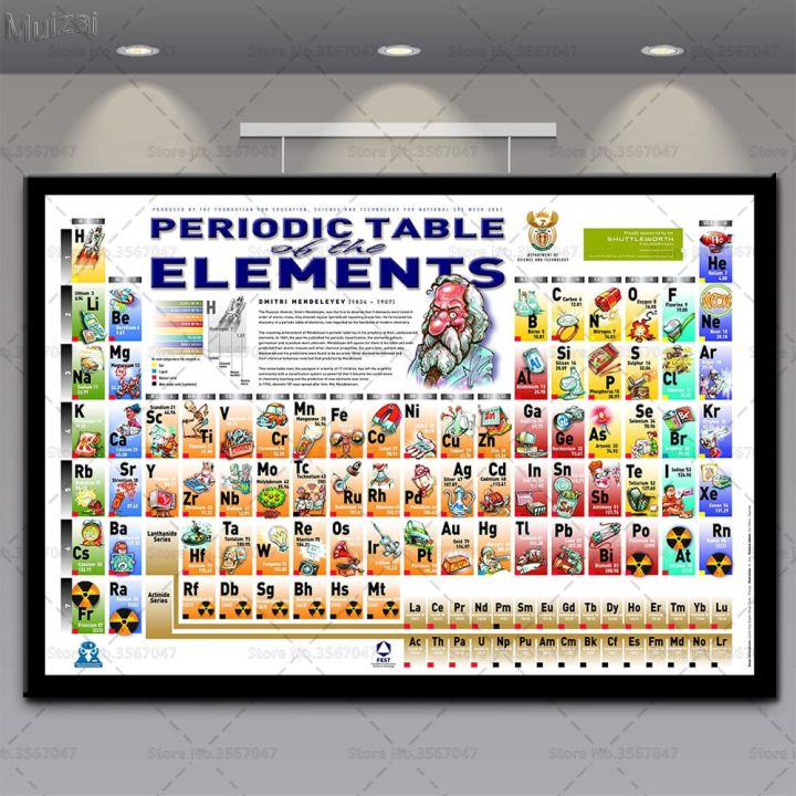 Periodic Table of The Elements Poster Chemical Graphic Education Canvas ...