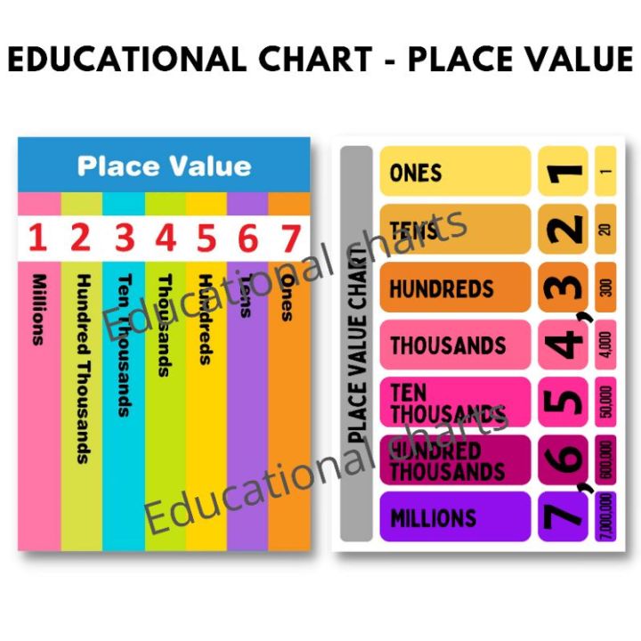 Laminated Poster / Chart, PLACE VALUE / COUNT BY TENS Chart, A4 Size ...