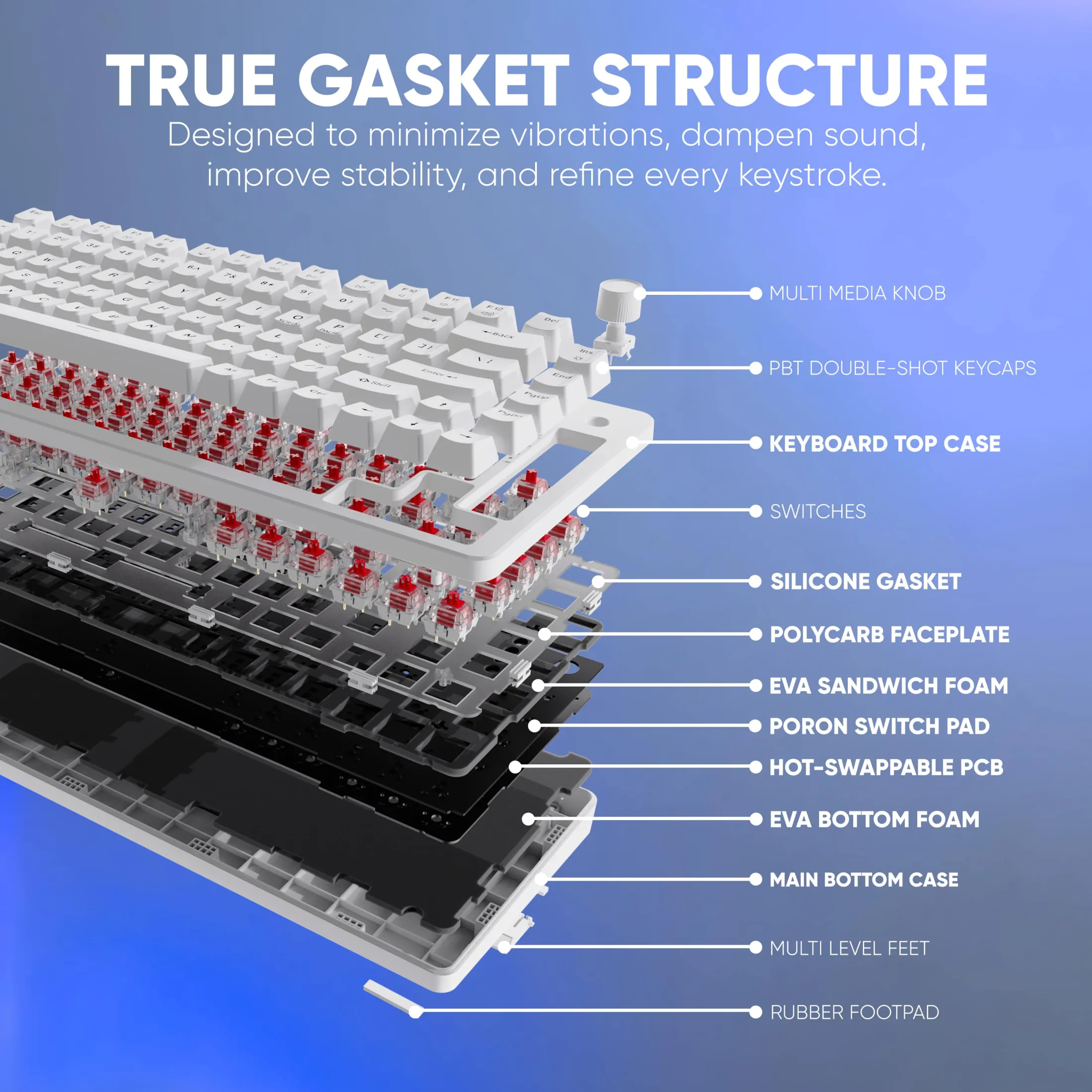 GARUDA GEAR GG82G GASKET MOUNT Tri-Mode Wireless, Hot Swappable, 75% ...