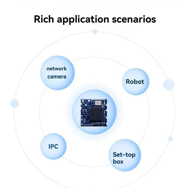 BL-M6555XU1 Dual-Band 5G Wireless Module Wifi Module BLE Distribution ...
