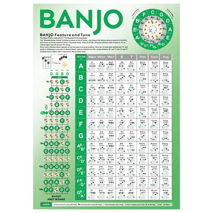 () 1 Pieces Banjo Practice Chords Scale Chart Cheat Sheet for Beginner ...