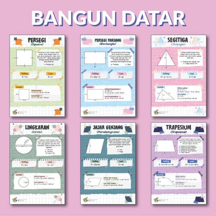 Poster Edukasi MATEMATIKA Rumus Bangun Datar PERSEGI, LINGKARAN, SEGITIGA untuk SD SMP | Lazada ...