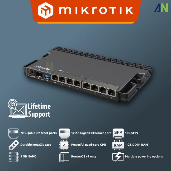 MikroTik Router RB5009UG+S+IN | 7x Gigabit Ethernet, 1x 2.5G Ethernet ...