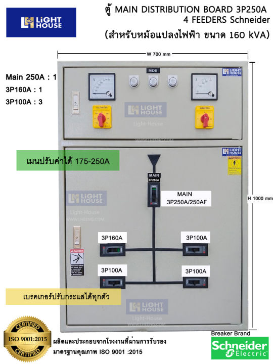 ตู้เมนใหญ่ รุ่นเมน250A MDB ลูกย่อย 4 ตัว ชไนเดอร์ ตู้ควบคุมไฟฟ้าตู้ ...