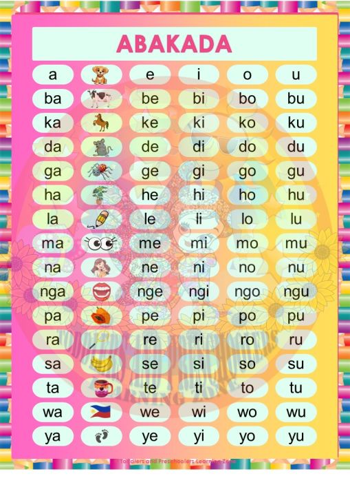 Unlock the Joy of Learning with the ABAKADA Laminated Chart | Lazada PH