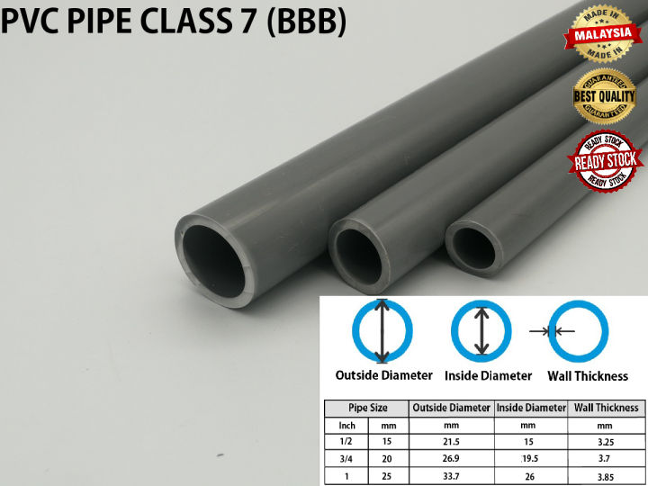 15MM 20MM 25MM | 3 FEET CLASS 7 ORIGINAL BINA BBB PVC PIPE | PAIP AIR PVC | KELABU | GREY ...