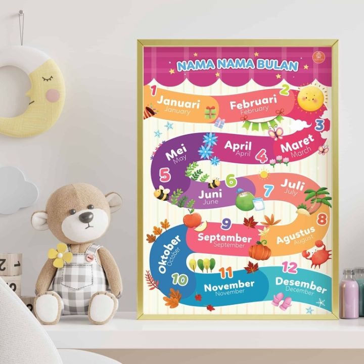 Poster Edukasi Anak Tema NAMA HARI & NAMA BULAN Dekorasi Kelas | Lazada ...