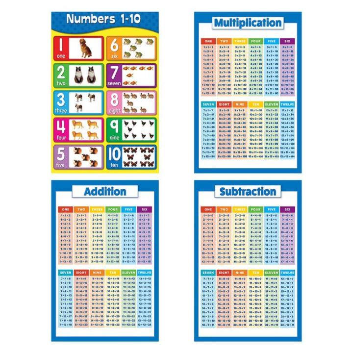 Childrens Wall Chart Educational Maths Educational Learning Poster ...