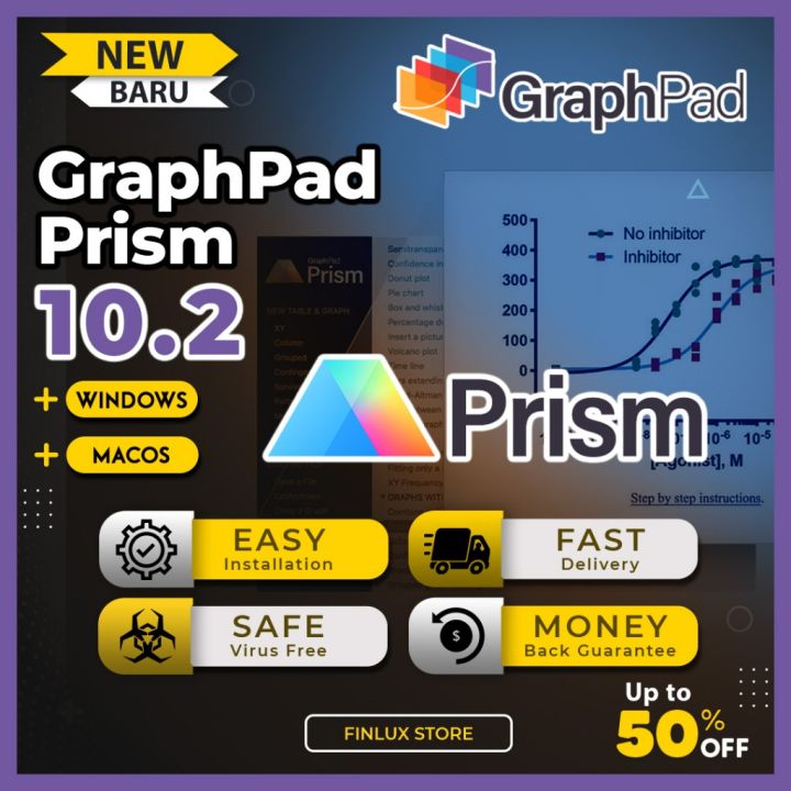 GraphPad Prism 10 / 9 Lifetime For Win & McOS (32-bit & 64-bit) | Lazada PH