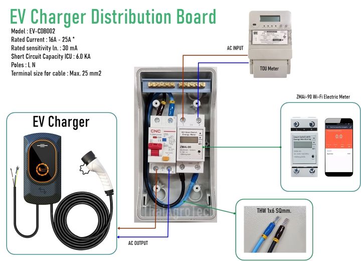EV Charger Distribution Board Type2 RCBO 16A, 25A (EV-CDB002) ติดตั้ง ...