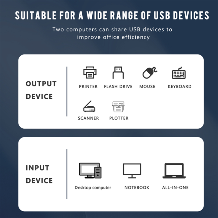USB 2.0 Auto Sharing Switch 2 Port HUB Adapter Switcher for 2 PC ...