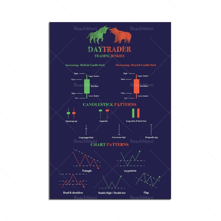 Day Trader, Chart Pattern, Candlestick Pattern, Wall Street Forex ...