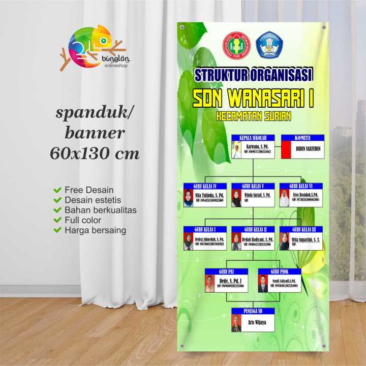 Spanduk Banner 60x130 Struktur Organisasi Sekolah SDN Custom Desain ...