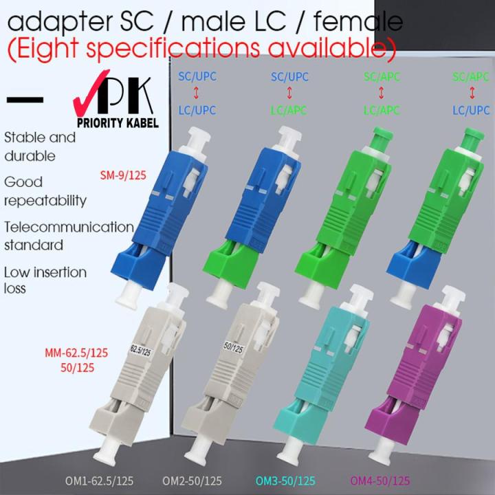 Hybrid Adapter LC Female to SC Male Fiber Optic Hybrid Optical Adaptor ...