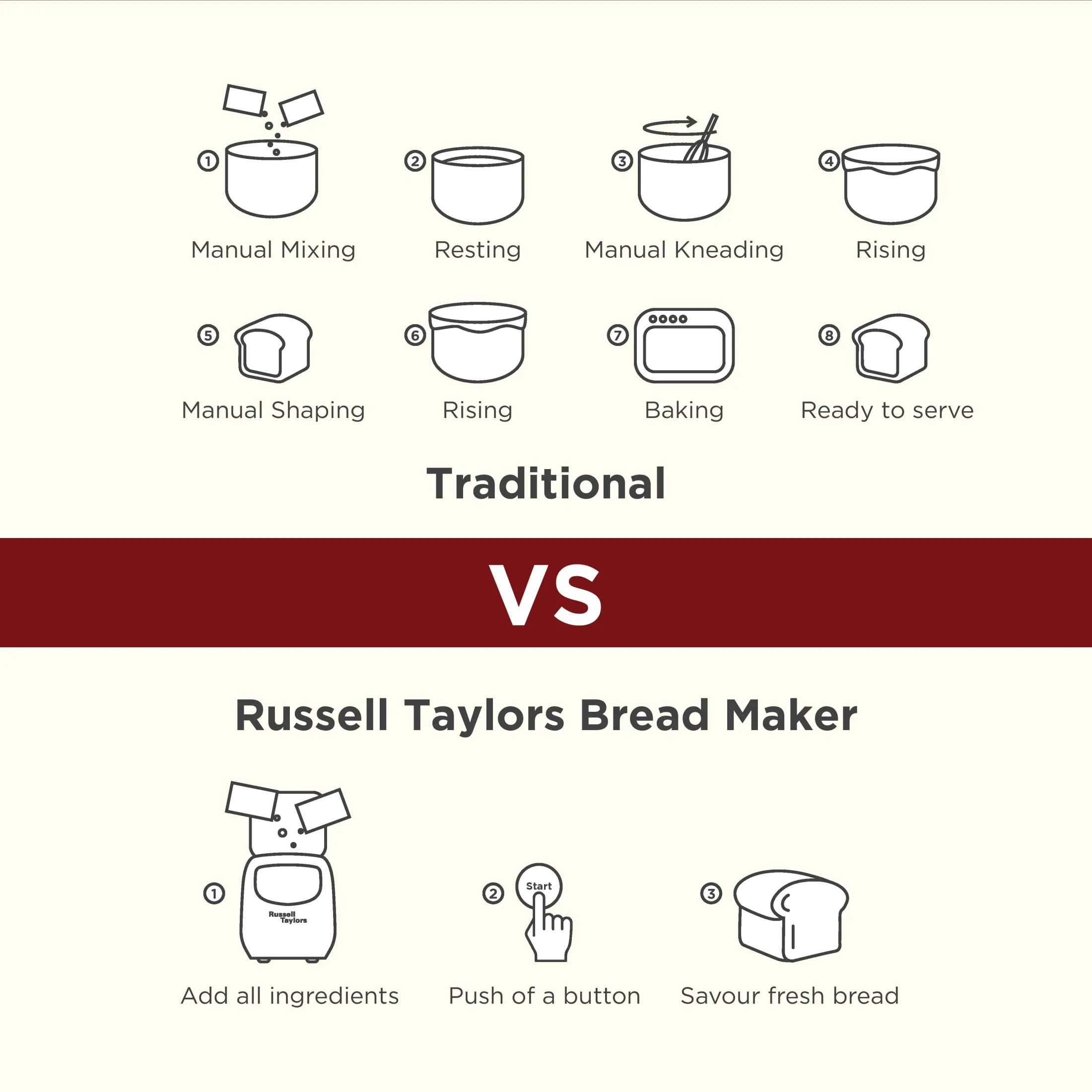 Russell Taylors Bread Maker Large 2.0LB (1kg) BM-10 Mesin Pembuat Roti ...