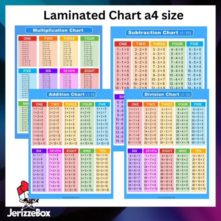 Laminated Chart Addition Subtraction Multiplication Divison Math ...