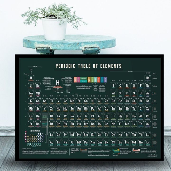 Periodic Table of The Elements Chart Chemical Science Prints Canvas ...