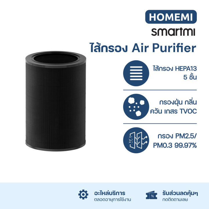 Xiaomi Smartmi Air Purifier Filter ไส้กรองอากาศ Smartmi รุ่น SM0002 ...