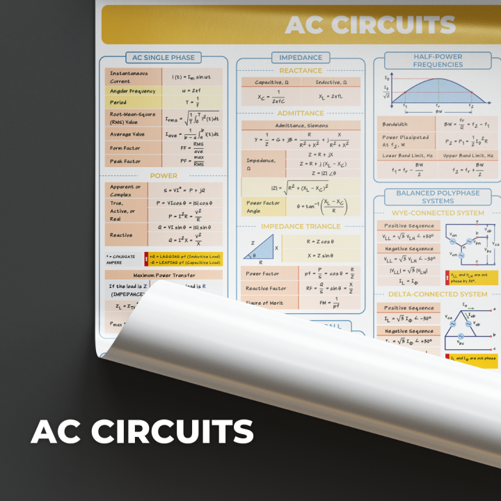 AC Circuits Poster - Electrical Engineering Posters - B3 Size | Lazada PH