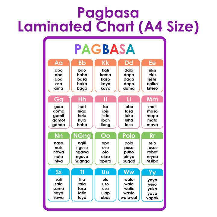 PAGBASA Chart Laminated A4 Size Educational Chart | Lazada PH PAGBASA Chart Laminated A4 Size Educational Chart | Lazada PH