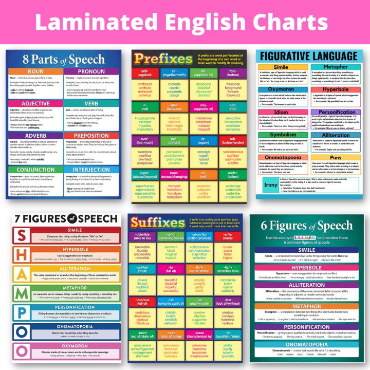 Laminated English Posters, Laminated English Charts, Laminated ...