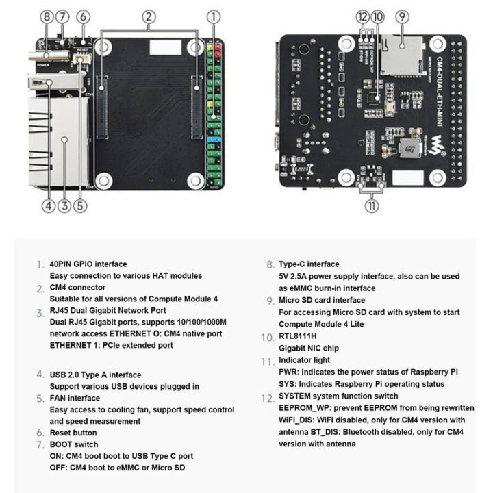 Waveshare CM4-DUAL-ETH-MINI Expansion Board for Raspberry Pi Compute ...