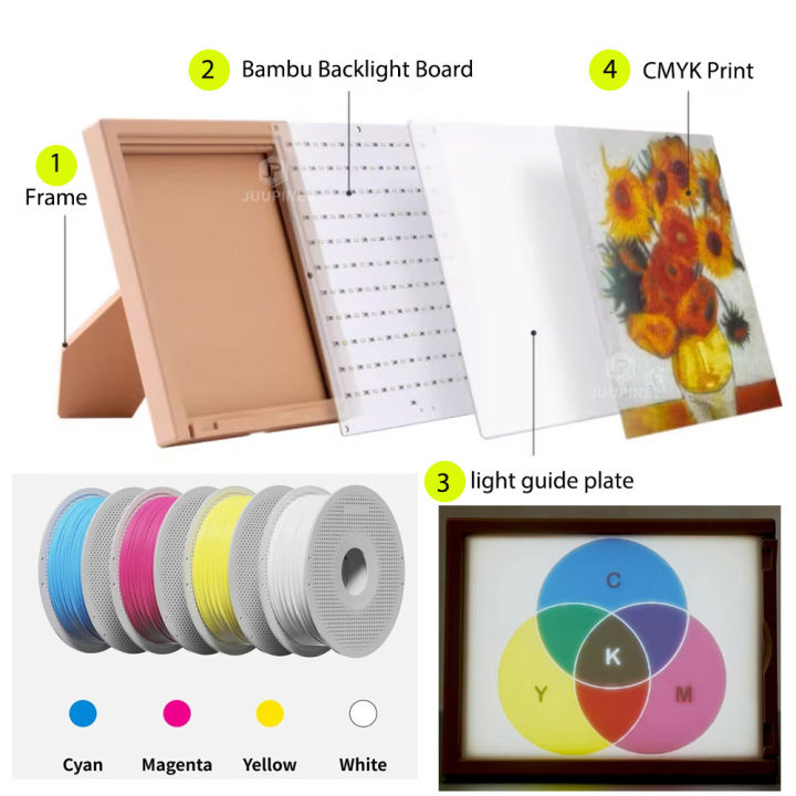 For Bambu Lab CMYK LED Backlight Board Bambu Lab PLA CMYK Lithophane ...