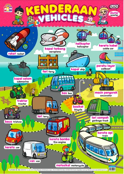 Poster Kenderaan BM ABC | Ana Muslim | Belajar Membaca | Prasekolah ...