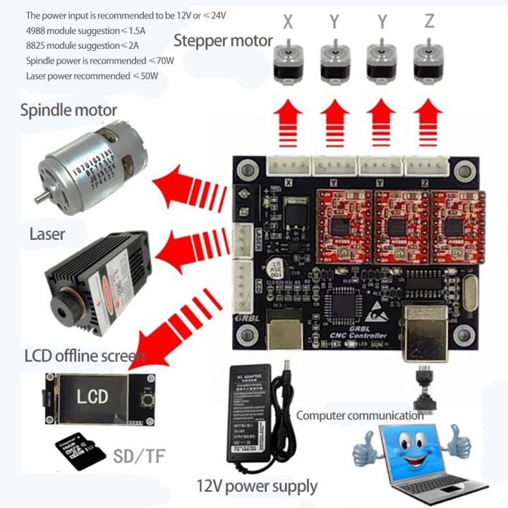 GRBL CNC controller CNC laser USB communication Threeaxis control board ...