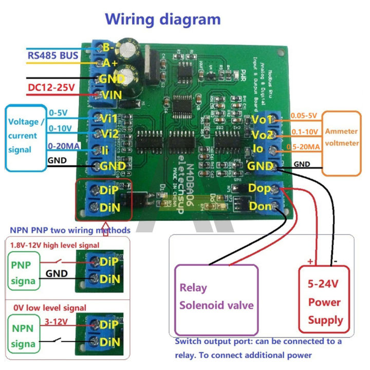 【Customizable】 Dc 12v 8 Channel Analog Digital Io Module Input Output ...