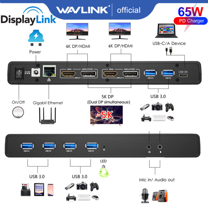 Wavlink USB C Dual 4K Docking Station with 65W PD Charging ,displaylink ...