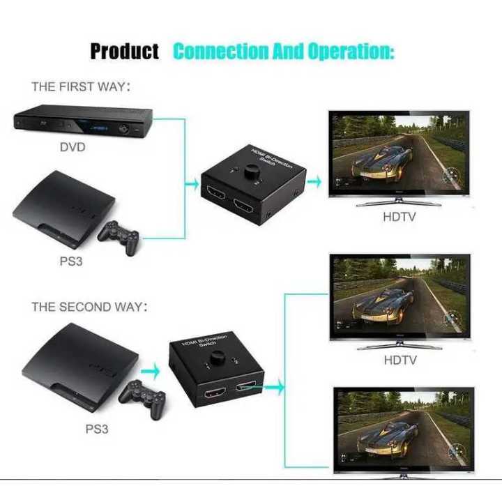 Controler Box HDMI Switcher System Dual Input Single Output Full HD 2K ...