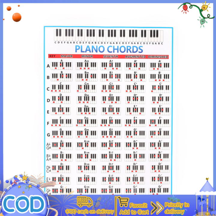 Piano Chords Scales Chart Master Piano Chord Progressions 88 Keys Piano ... Piano Chords Scales Chart Master Piano Chord Progressions 88 Keys Piano ...