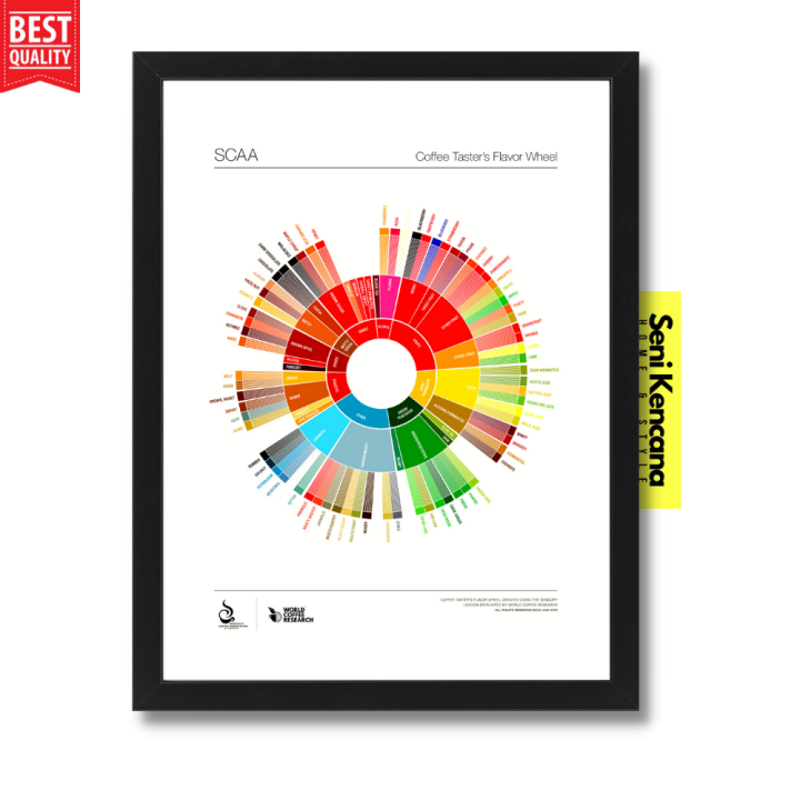 Flavour Wheel Coffee Poster Roda Rasa Kopi SCAA A3+ Jumbo Frame Bingkai ...