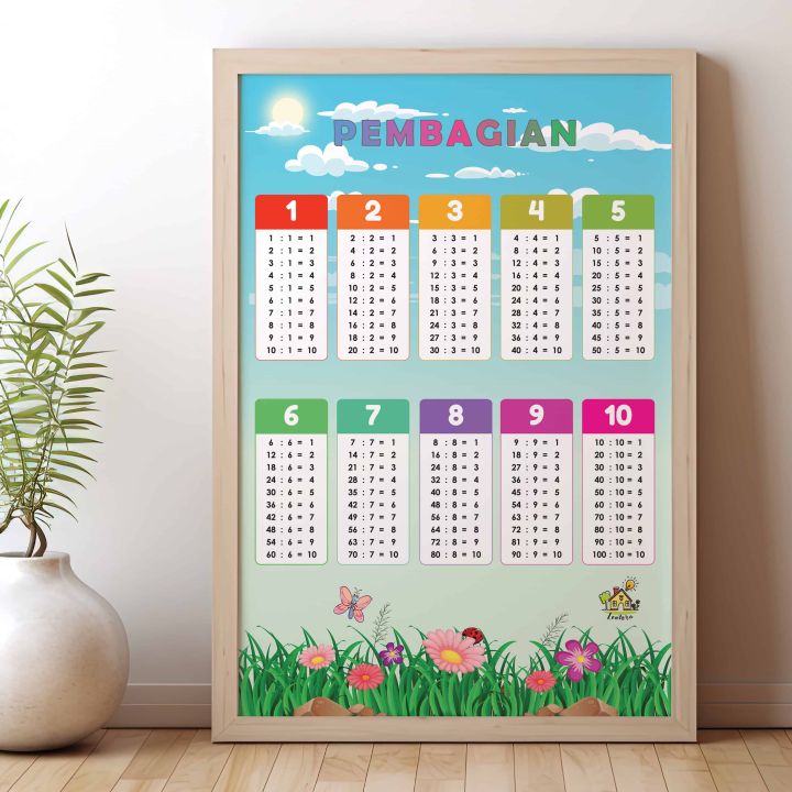 Poster ANGKA MATEMATIKA KALI BAGI JUMLAH KURANG TABEL PERKALIAN ANGKA ...