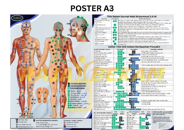 PETA TITIK BEKAM BY RAJA BEKAM MENGIKUT SENARAI PENYAKIT LOKASI TITIK ...