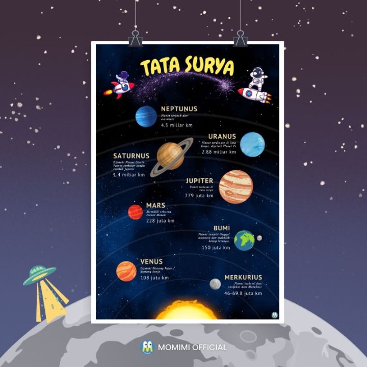 JDM Project - Poster Edukasi Anak Mengenal PLANET PLANET di TATA SURYA Poster Belajar Anak ...