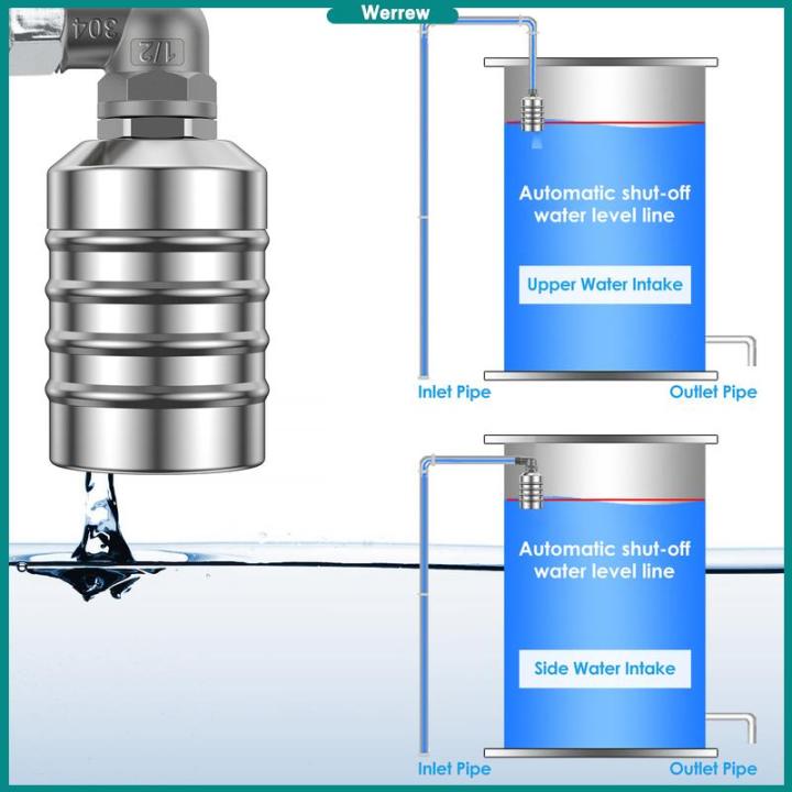 2Pcs Water Level Control Float Valve Stainless Steel Automatic Floating ...