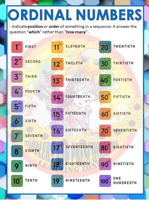 Ordinal Number Chart: Your Ultimate Guide to Understanding Order ...