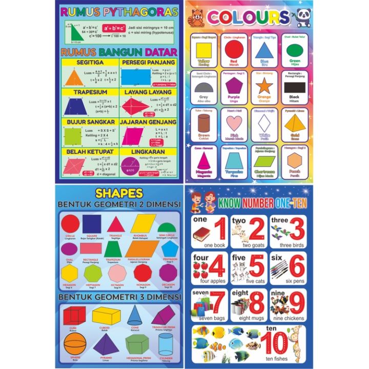 POSTER EDUKASI Angka Huruf dan Bentuk | Warna | Geometri | Lazada Indonesia