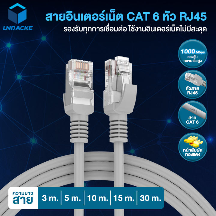 สายแลน CAT6 Internet Cable 1000mbps ความเร็วสูง 🚀 RJ45 CAT 6 Gigabit ...
